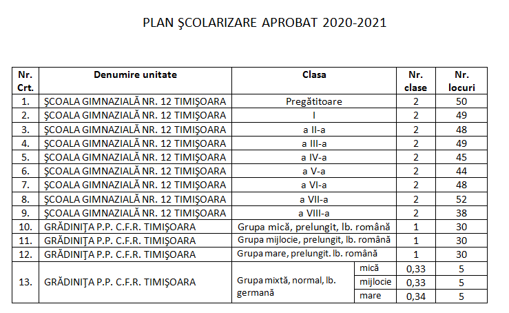 Proiectul planului de scolarizare – ȘCOALA GIMNAZIALĂ NR. 12, TIMIȘOARA